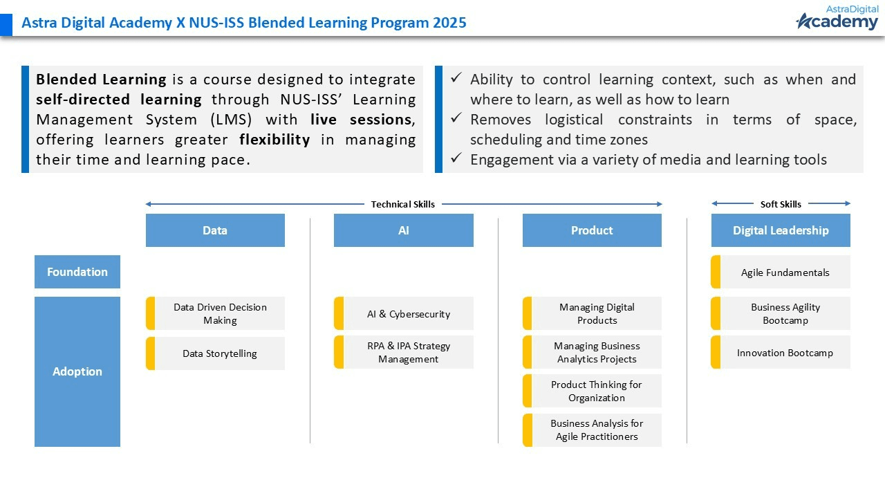 Astra Digital Academy x NUS: Tingkatkan Keahlian di Bidang Data, AI, Produk, dan Kepemimpinan ...