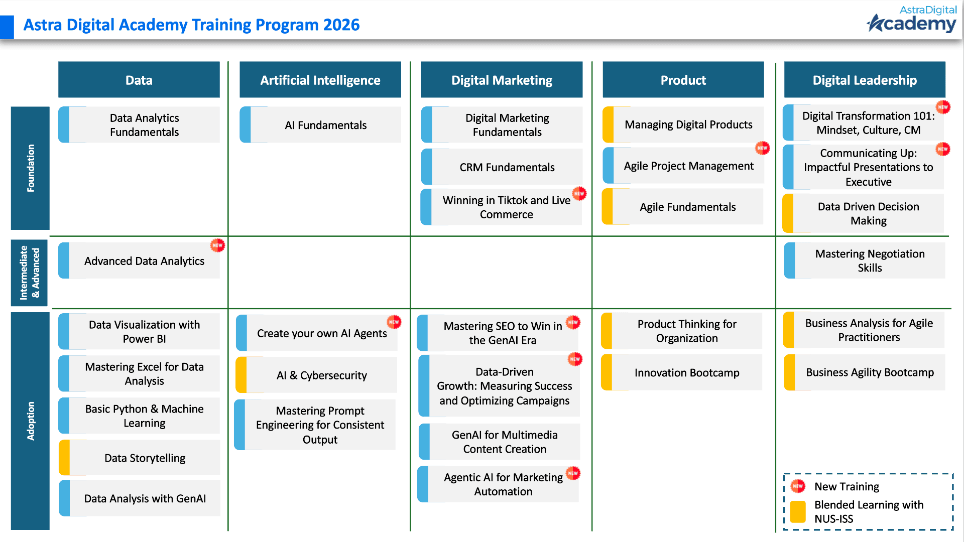 Astra Digital Training Program 2026 | Astra Digital
