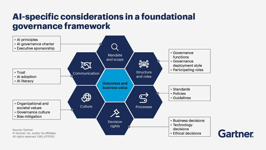 Optimalisasi Low-Code/No-Code di Era Agentic AI | Astra Digital